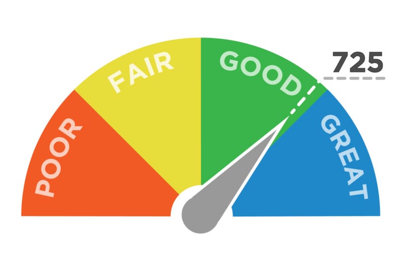 Skor Kredit - Panduan Lengkap Tentang Credit Score di Malaysia